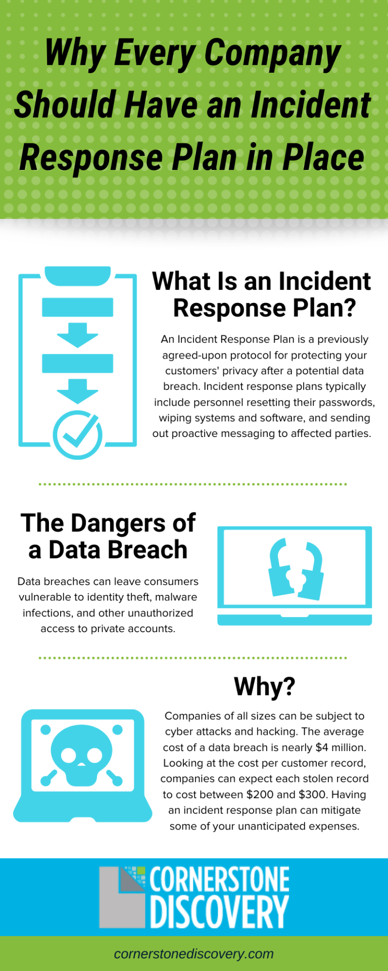 Why Companies Need to Have Incident Response Plans